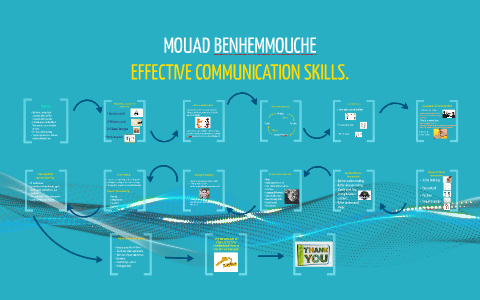 Effective Communication Skills By Mouad Benhemmouche On Prezi