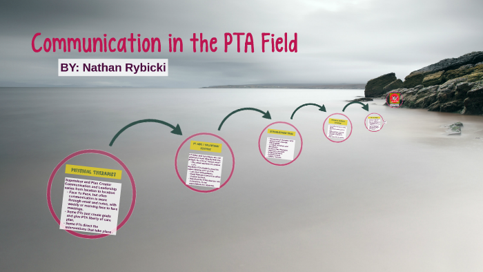 Communication in the PTA Field by Nathan Rybicki on Prezi