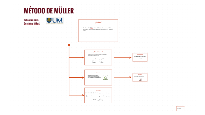 METODO DE MULLER by Seba Cura on Prezi