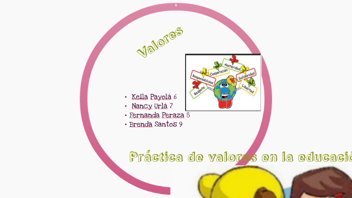 Valores by María Fernanda Peraza Páz on Prezi