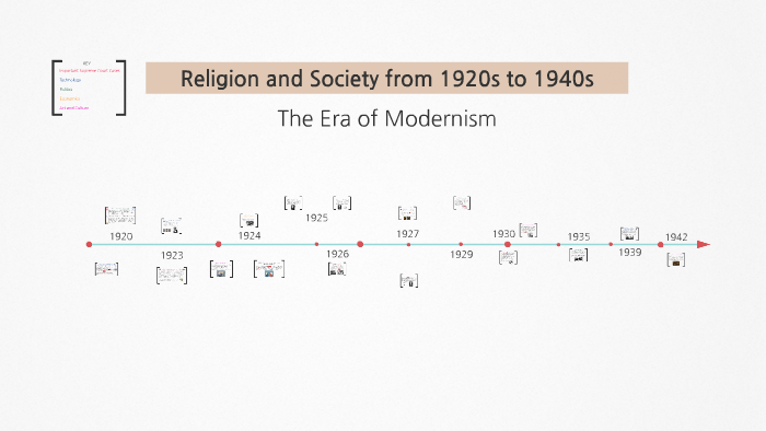 Religion and Society from 1920s-1940s by Ernesto Rizek on Prezi