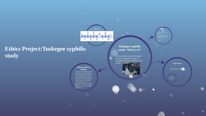 Ethics Project:Tuskegee syphilis study by on Prezi