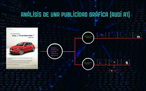 Análisis de un anuncio publicitario by Melisa Guzmán Guzmán on Prezi