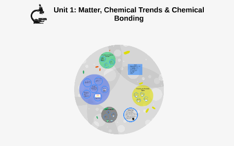 Unit 1: Matter, Chemical Trends & Chemical Bonding by Tanvir Sra on Prezi