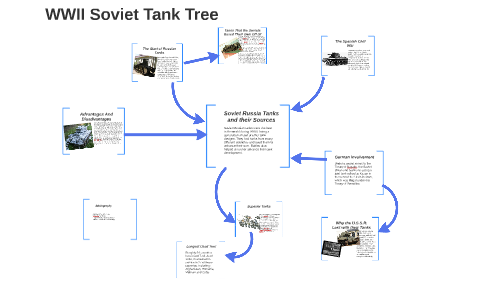 WWII Soviet Tank Tree by Micah Bankston on Prezi