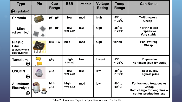 Different types of capacitors by Ruvindu SAUNYA