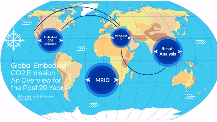 Global Embodied CO2 Emissions Overview by Leo He on Prezi