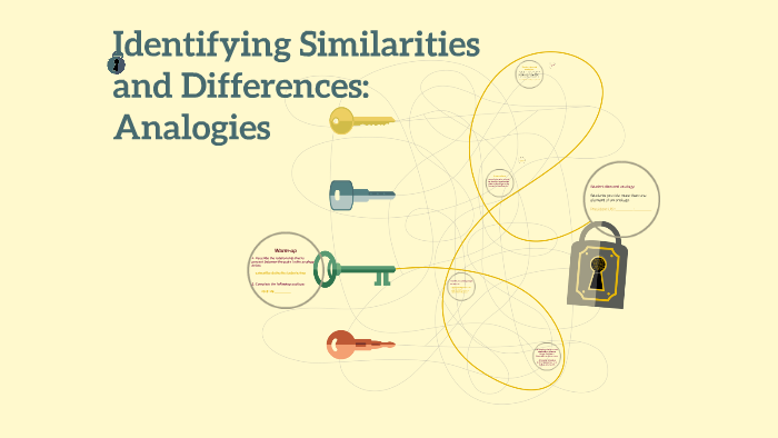 Identifying Similarities and Differences: by on Prezi