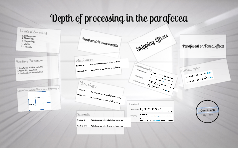 Depth of processing in the parafovea and reading facilitation effects ...