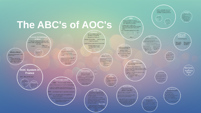 The ABC's of AOC's by Taylor Kolbeck on Prezi