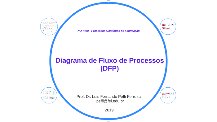 Aula 5 - Diagrama de Fluxo de Processos (DFP) by Luis Peffi on Prezi