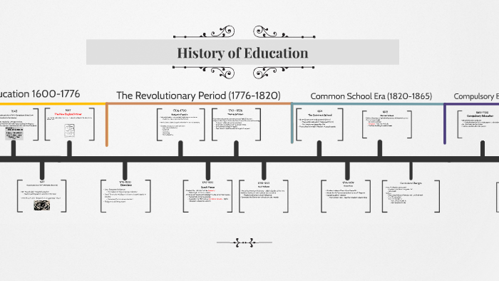 History of Education by Tianna Harris on Prezi