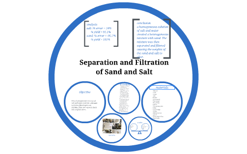 Separation and Filtration of Sand and Salt by Isabelle Miller on Prezi