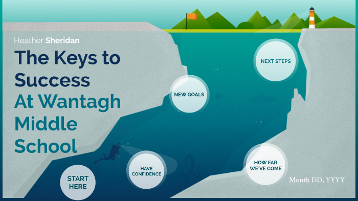 Keys to Success at Wantagh Middle School by Heather Sheridan on Prezi