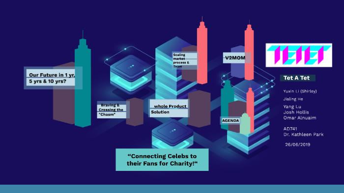 Tet A Tet SCALE by Shirley Li on Prezi