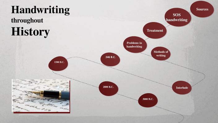 History of handwriting by Marco Polfliet on Prezi