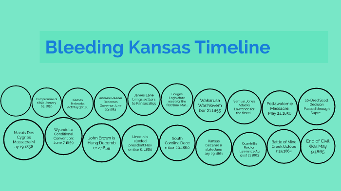 Bleeding Kansas Timeline by Case Canova on Prezi