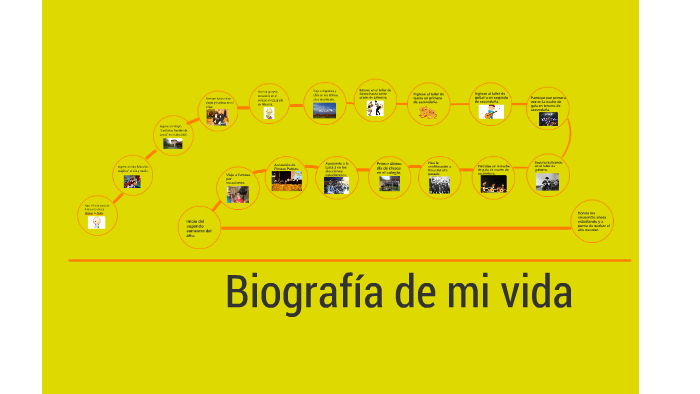 Biografía de mi vida by Nicolás Avalos on Prezi