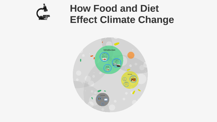 How Food and Diet Effect Climate Change by Ryan Ward on Prezi
