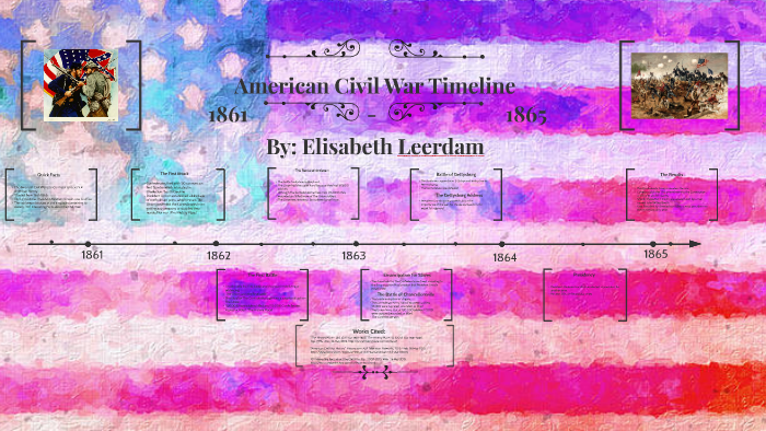 American Civil War Timeline by on Prezi