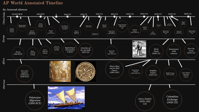 AP World Timeline by Savannah Adamson on Prezi