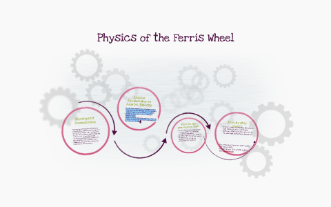 Physics of the Ferris Wheel by Kyle Zackery on Prezi