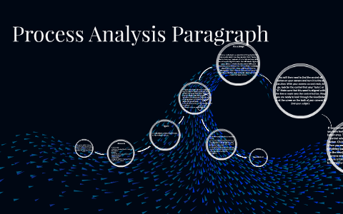 Process Analysis Paragraph by Dianne Cabrera on Prezi