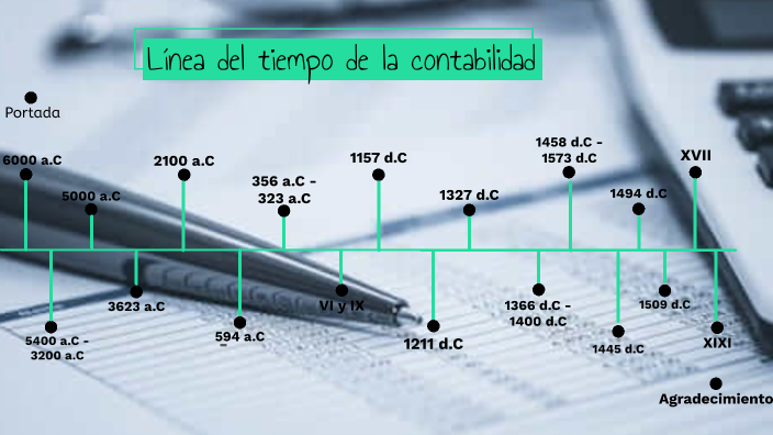 Línea del tiempo de la contabilidad by Luisa Yisset Rojas Londoño on Prezi