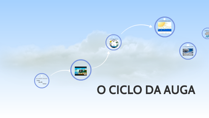 O CICLO DA AUGA by esther Mandia Garcia on Prezi
