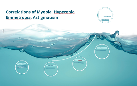 Correlations of Myopia, Hyperopia, Emmetropia, Astigmatism by Joseph ...