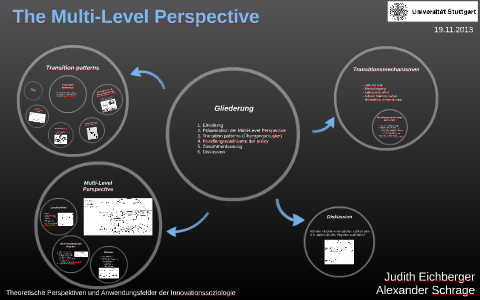 The Multi-Level Perspective by Alexander Schrage on Prezi