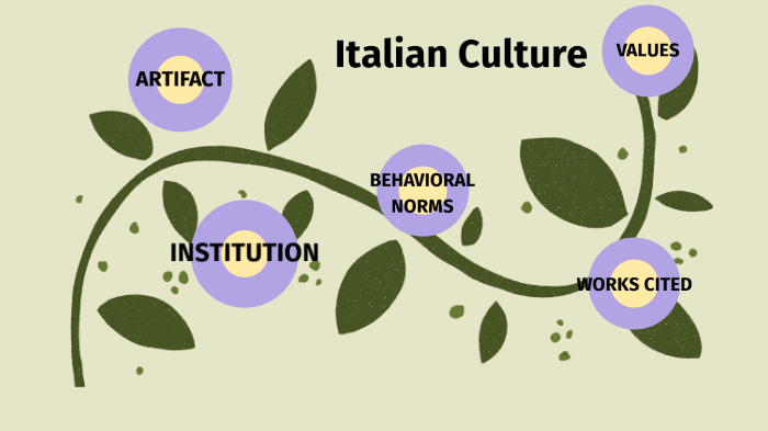 Italian Culture Presentation by Morgan Pugliano on Prezi