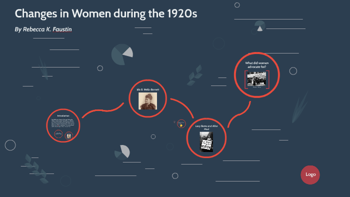Changes in Women during the 1920s by on Prezi