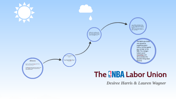 The NBA Labor Union by Bree Mapes on Prezi