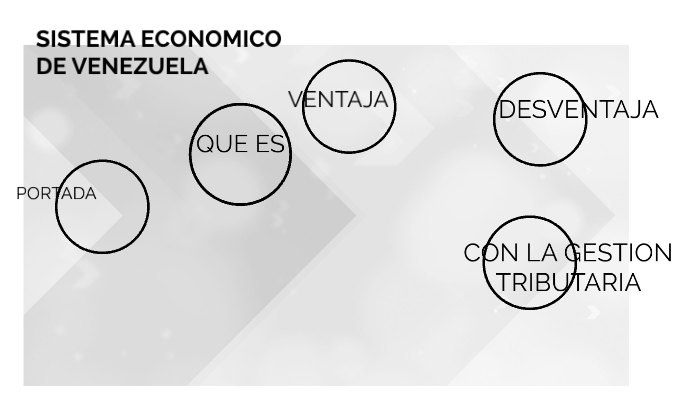 SISTEMA ECONÓMICO DE VENEZUELA by johany gutierrez on Prezi