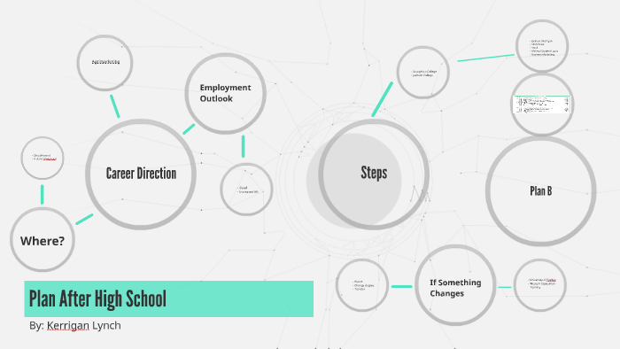 Plan After High School by Kerrigan L
