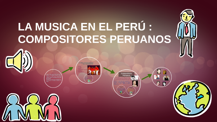 LA MUSICA EN EL PERU : COMPOSITORES PERUANOS by ada alcahuaman on Prezi