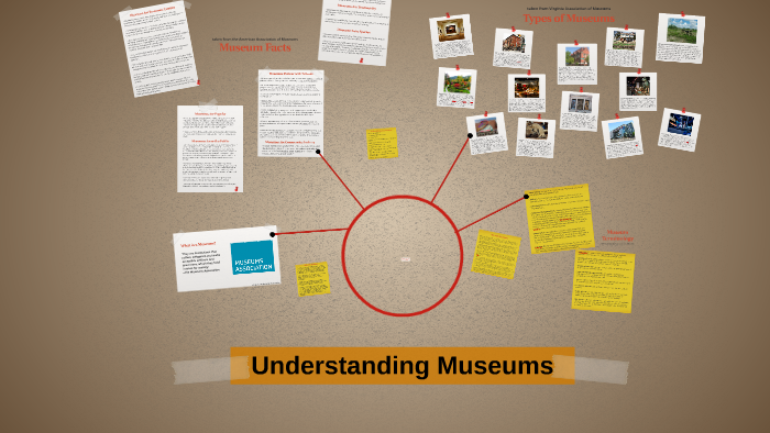 Understanding Museums by Volunteer Coordinator on Prezi