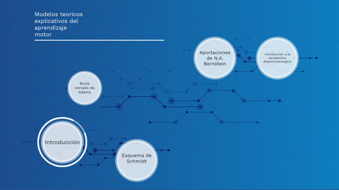 Tema 8 El Aprendizaje Motor Principales Modelos Explicativos Del | My XXX Hot Girl