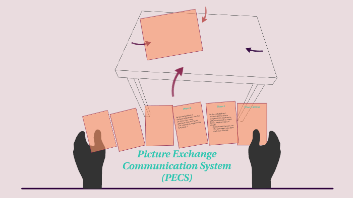 Picture Exchange Communication System (PECS) by Jamaica Below on Prezi