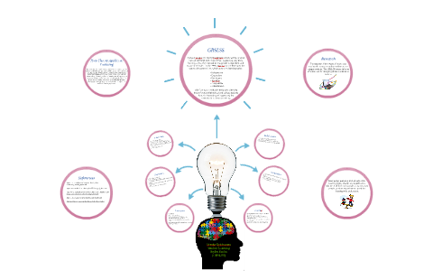 Grasha-Reichmann Student Learning Style Scale by Amy Jackson Craig on Prezi