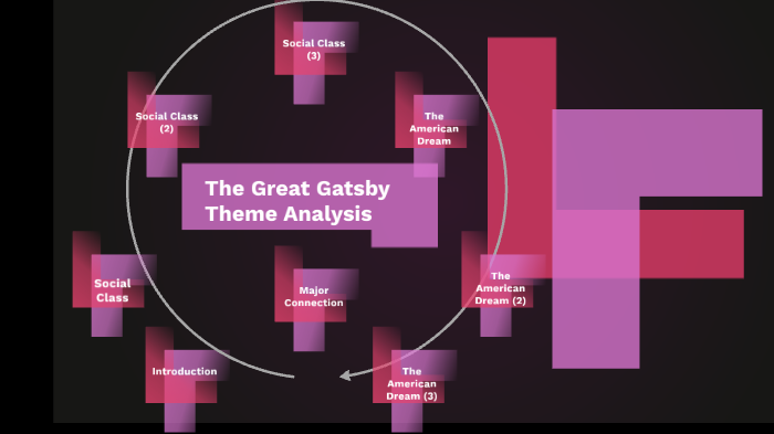 The Great Gatsby Theme Analysis by Paige Price on Prezi