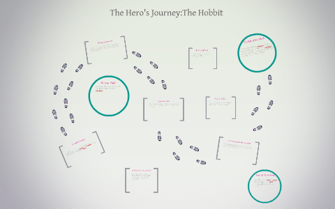 The Heros Journey:The Hobbit by Kaitlyn Wheat on Prezi