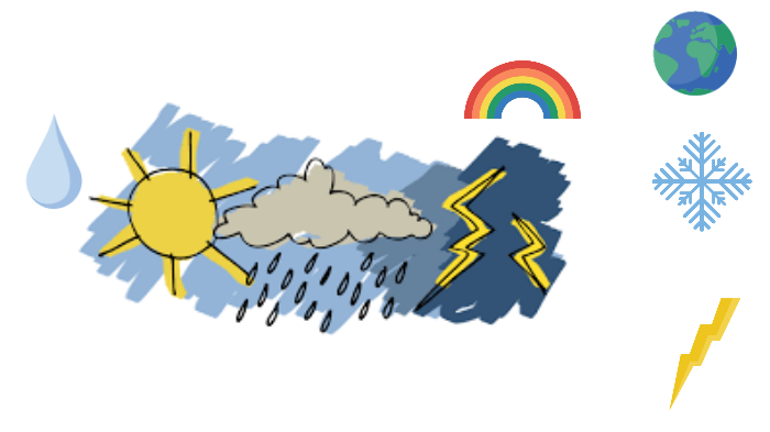 Présentation de la météo by Alexine Nutten on Prezi