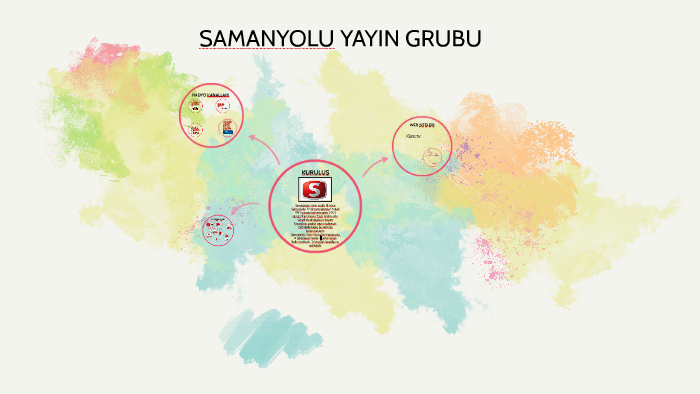 SAMANYOLU YAYIN GRUBU by Ismail Kaya on Prezi