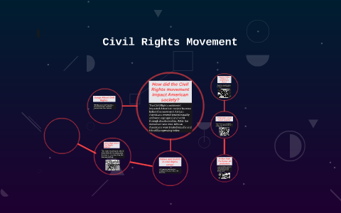 How did the Civil Rights movement impact American society? by Taina ...