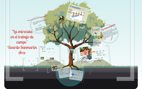 La entrevista en el trabajo de campo by Janine Escobar on Prezi