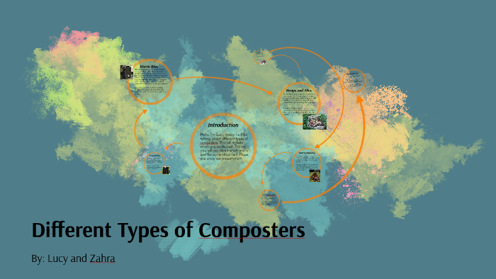 Different Types of Composters by Lucy Alcantara on Prezi