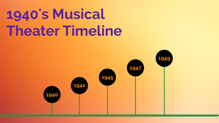 1940's Timeline by Tessa McCormick on Prezi