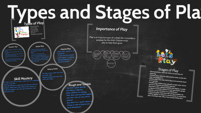 Types and Stages of Play by Marde Pawlaski on Prezi